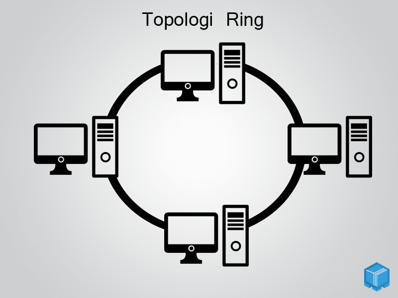 pengertian dan jenis-jenis topologi serta Perangkat Jaringan Dan Jenis ...