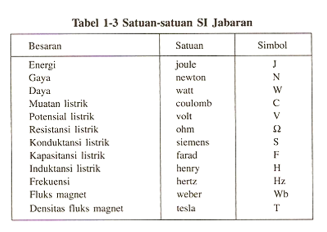 Ilmu Listrik (Electrical Science): Dasar Konversi Energi Listrik (Basic ...