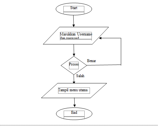 Rifati Rahma: UAS Lab Algoritma - Program kasir sederhana menggunakan ...
