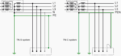 Characteristics of different earthing systems: ~ Electrical power ...