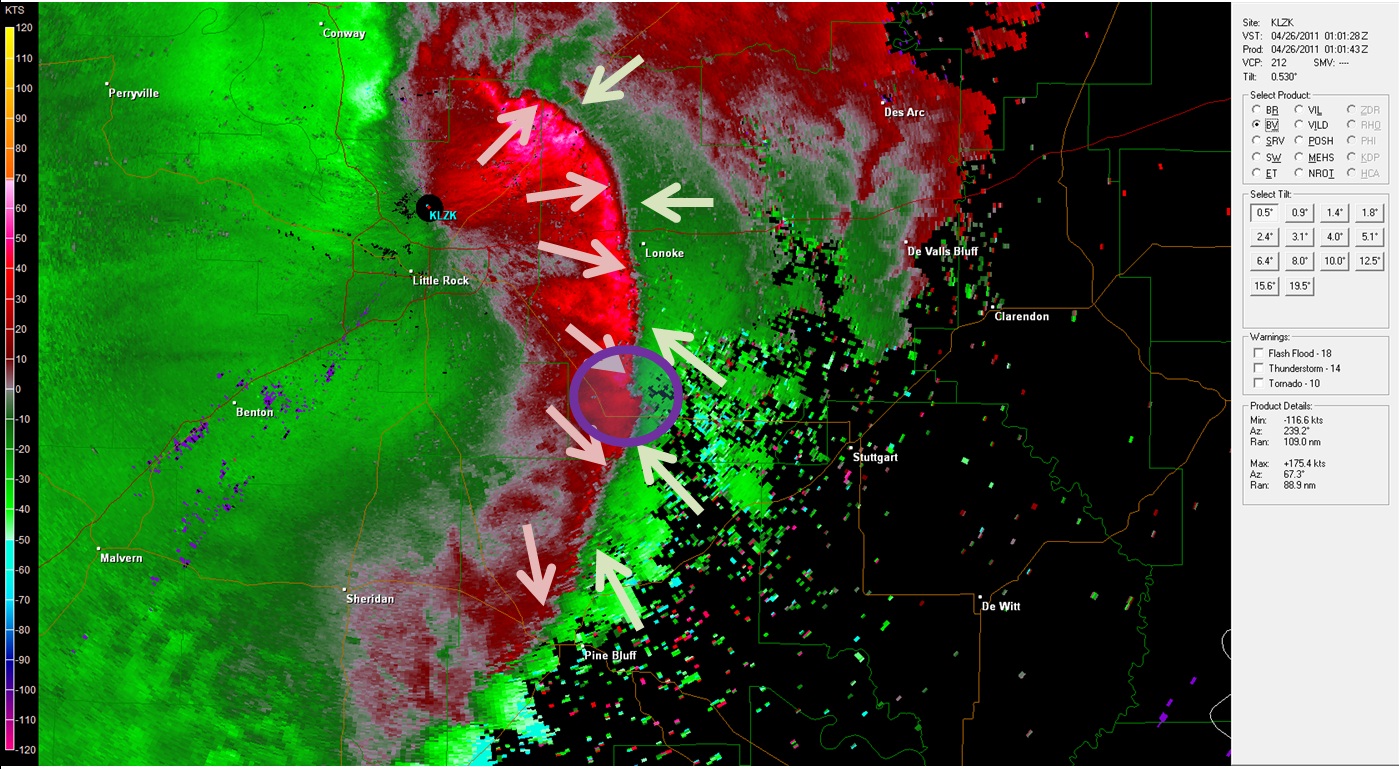 Looking Aloft: Squall Lines and Rotation on Radar
