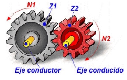 TecnoGalan: ENGRANAJES