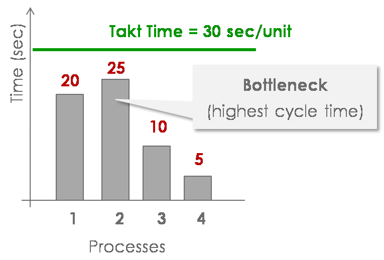 Lean and Meaningful: Creating Leaner Value Streams: Are the pacemaker ...