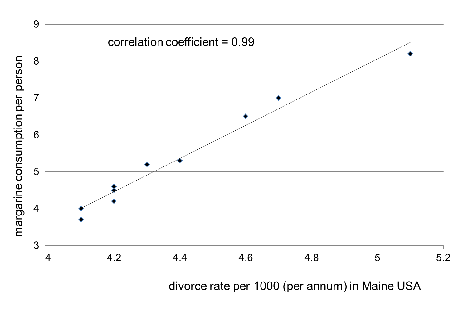 MEDIAN Don Steward mathematics teaching: good correlation doesn't imply ...