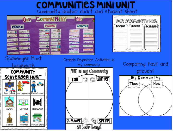 Communities Mini Unit - Sarah's Teaching Snippets