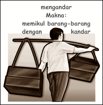 Saya Suka BM: Kata Terbitan Mengandar dan Simpulan Bahasa Berkaitan