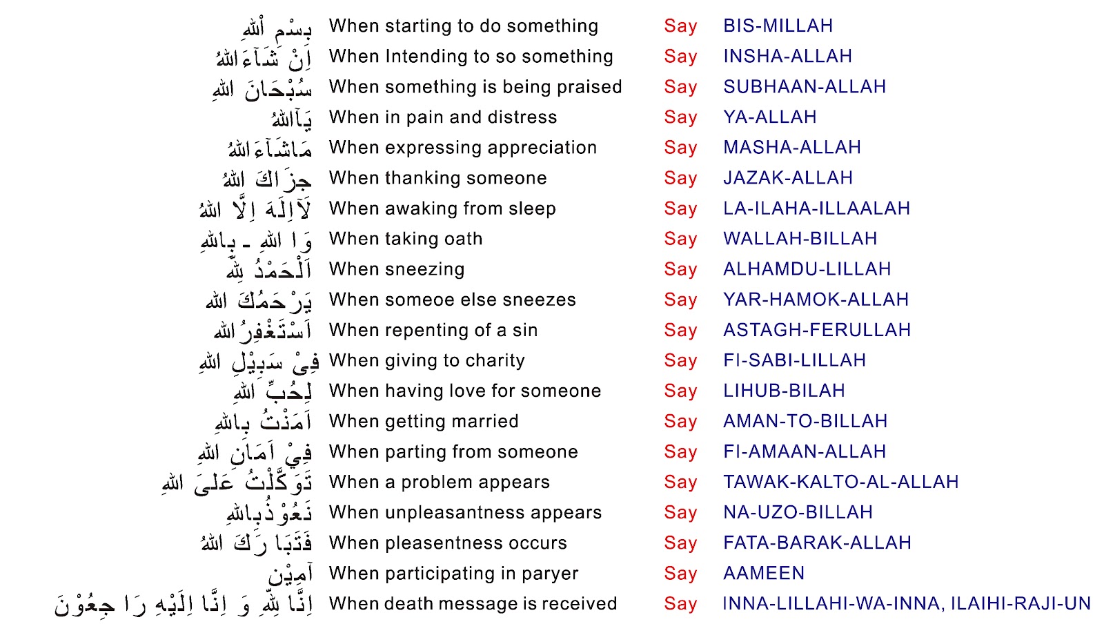 A New Muslim: Praise Allah in 20 different situations