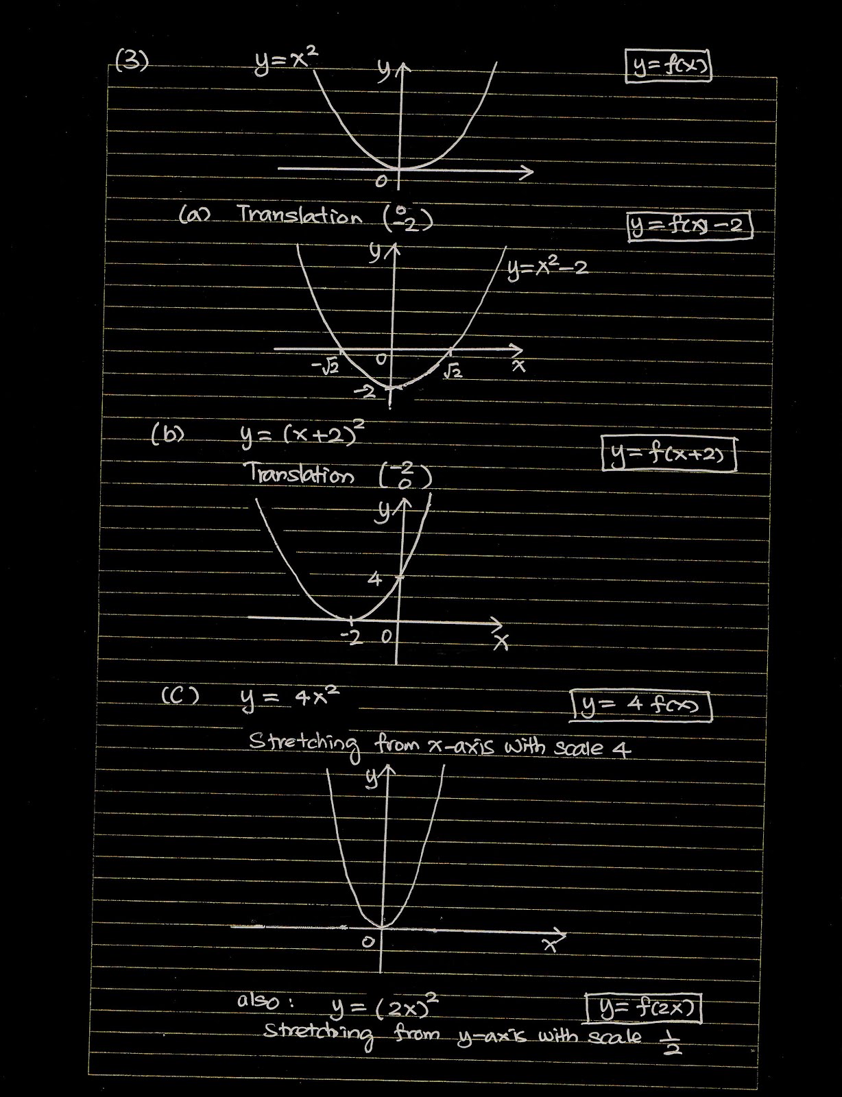MATHEMATICS T STPM: FUNCTIONS