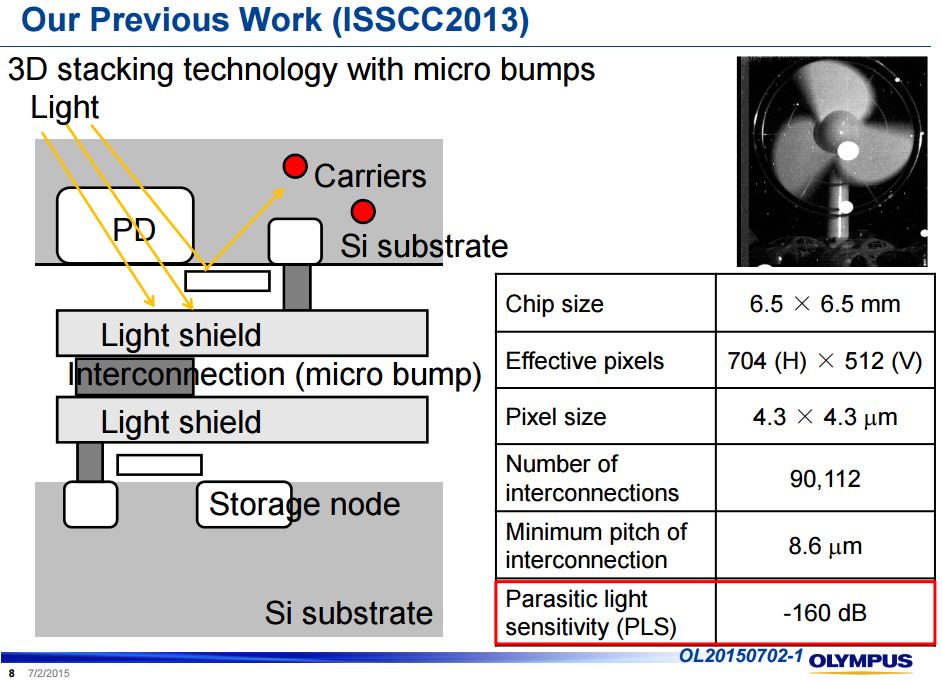 Image Sensors World: Olympus 16MP Stacked Global Shutter Sensor ...