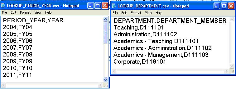 Maulik-OracleFusion: ODI – Loading data into Hyperion Essbase
