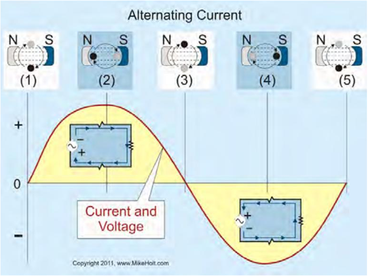Basic Electrical - Part 1 | ENGINEERING TRICKS BY PRINCE T.K