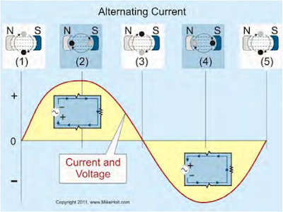 Basic Electrical - Part 1 | ENGINEERING TRICKS BY PRINCE T.K