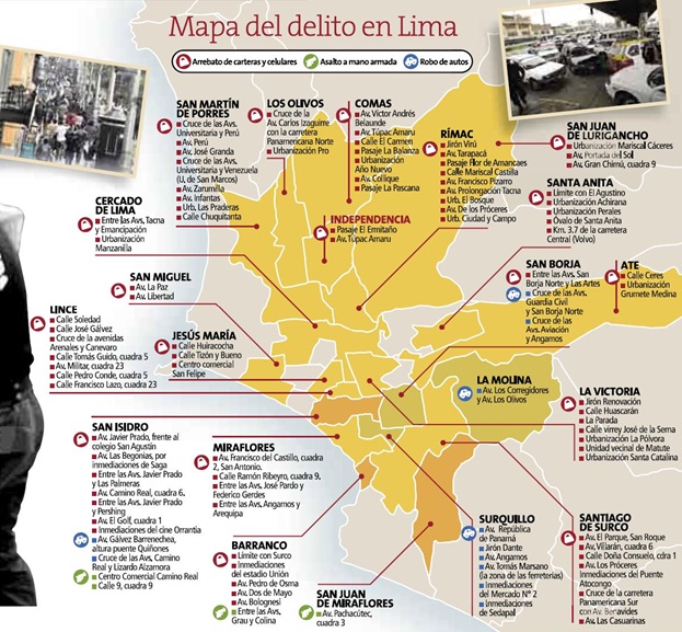 Anda Seguro : Identificando los lugares más peligrosos de Lima
