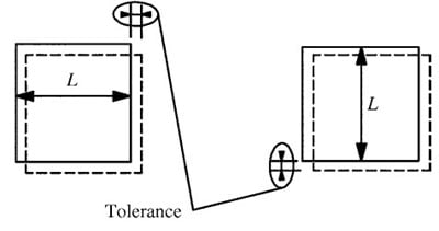 Builtconstruct: Tolerances for Concrete Foundation Construction as per ...