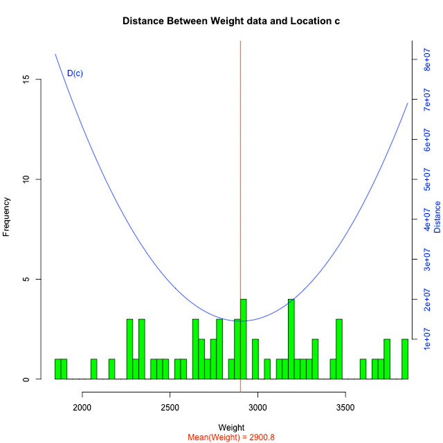 Its Math: MEASURE OF DISPERSION