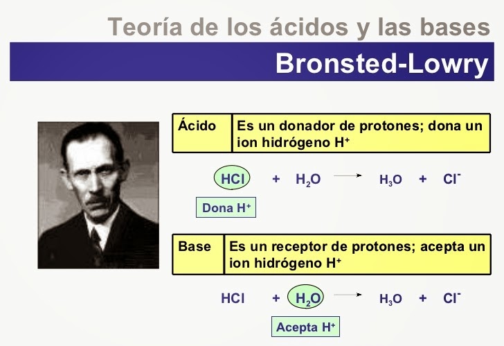 QUÍMICA DÉCIMO 2013: ÁCIDOS Y BASES SEGÚN ARRHENEUS & TEORIA BRONSTED-LOWRY