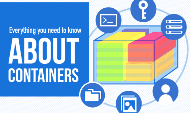 Everything You Need To Know About Containers #Infographic - Visualistan