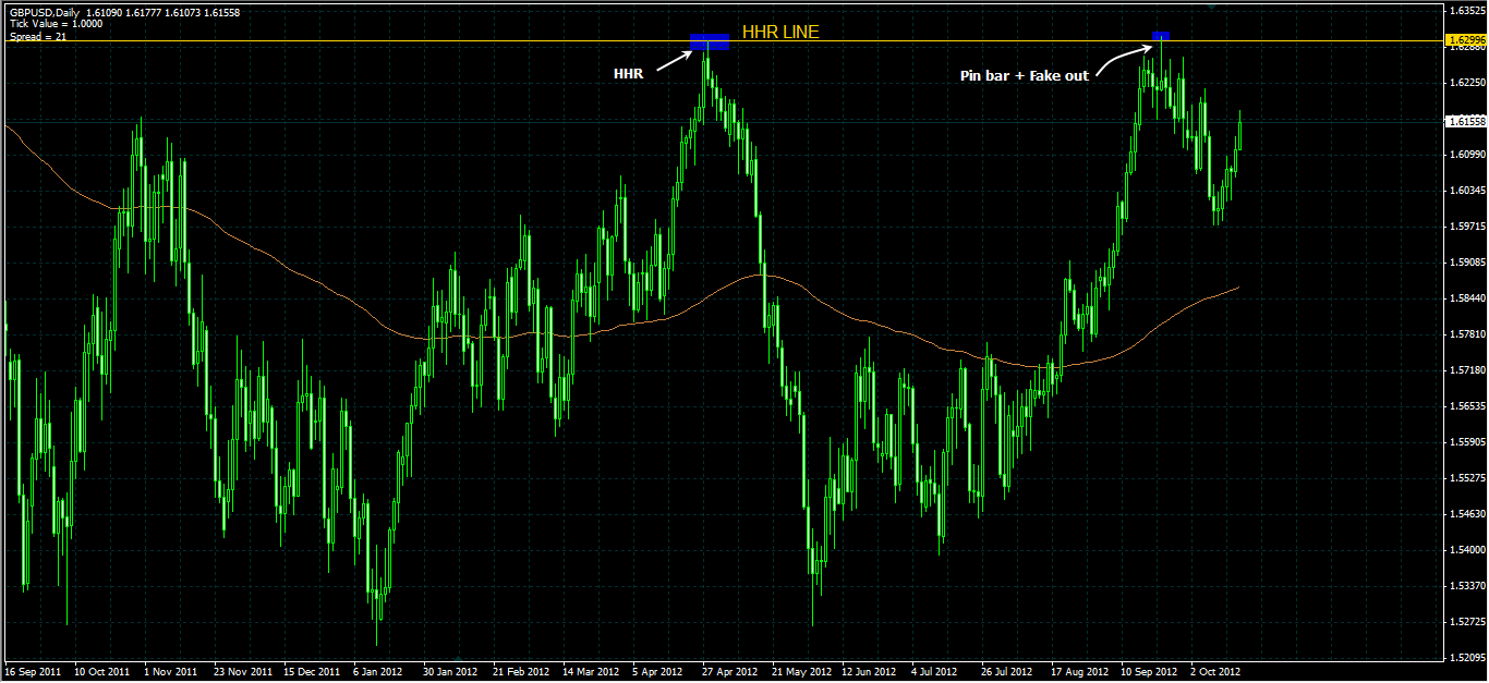 MASTERING THE ART OF TRADING: HOW I TRADE