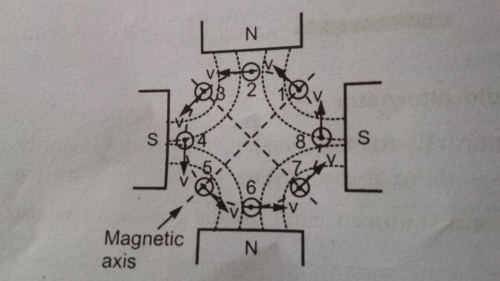 Differences Between Electrical Degree And Mechanical Degree