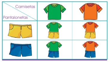 Matemáticas contextualizadas con Vilma. : Combinaciones simples de tres ...