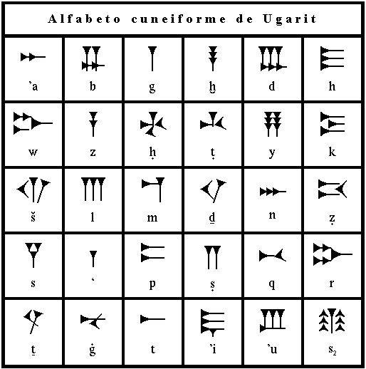 Aulas Paleografia: O ALFABETO E A ESCRITA