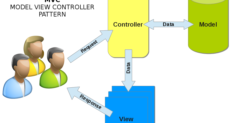 Sam Blog: MVC Concept (Model-View-Controller)