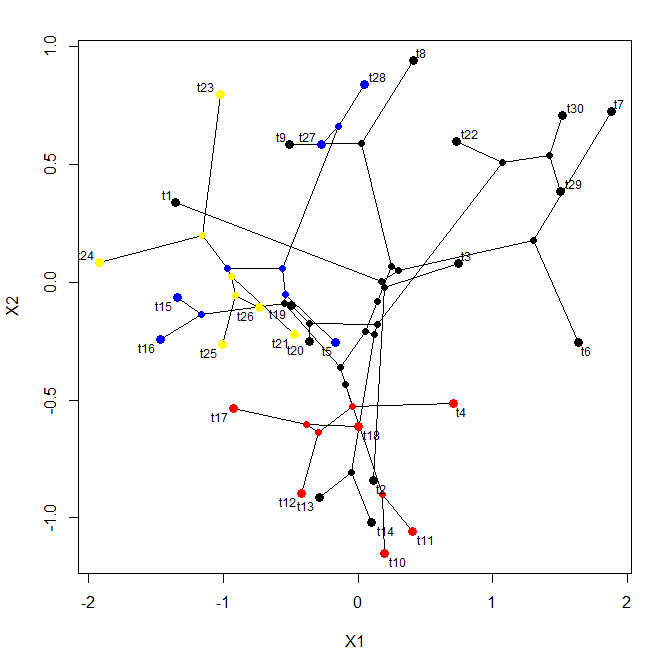 Phylogenetic Tools for Comparative Biology: May 2013