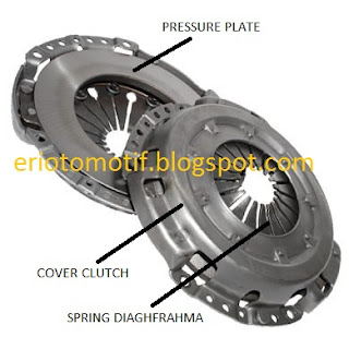 Komponen Kopling Mobil