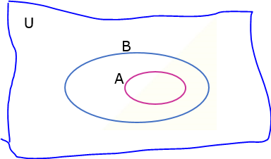 Matematika Diskrit : Jenis-Jenis Himpunan dan Contoh Soal