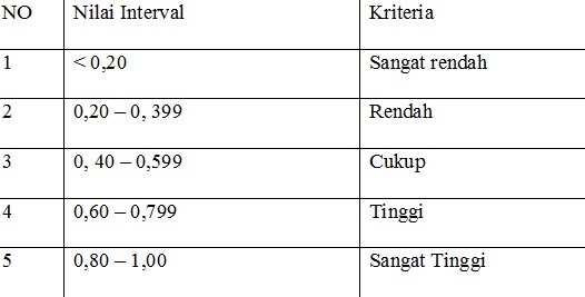√ Uji Reliabilitas Pada SPSS - Anak UPB