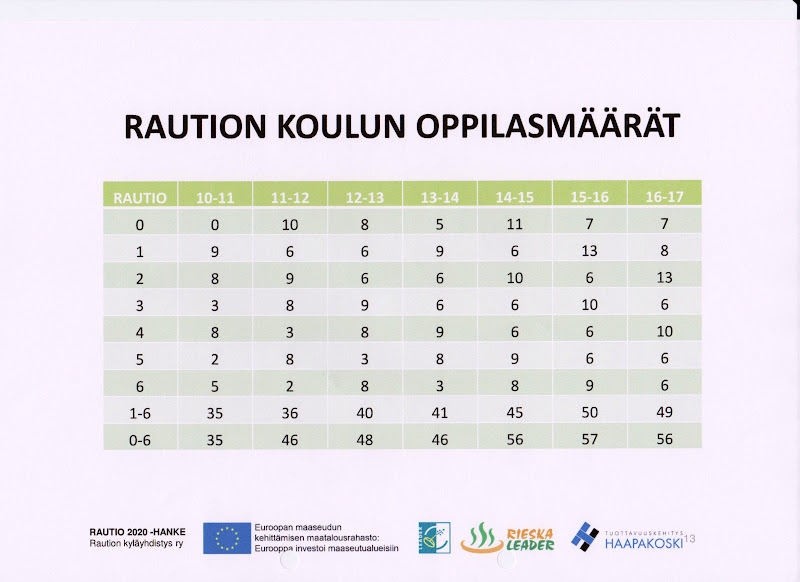 Kalajoki: RAUTIO 2020