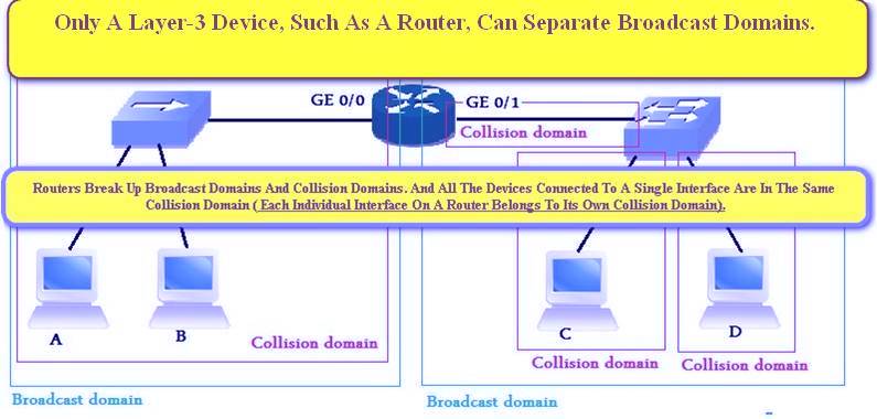 Networking Security: BROADCAST DOMAINS Vs COLLISION DOMAINS: