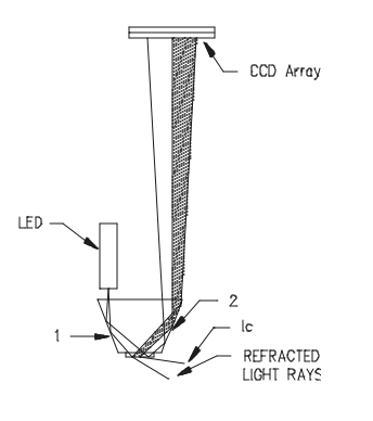 Refractometer Diagram
