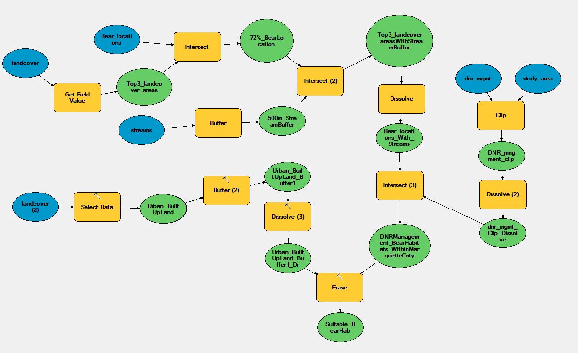 GIS - Trevor Breitenbach: Lab 3 - Vector Analysis with ArcGIS