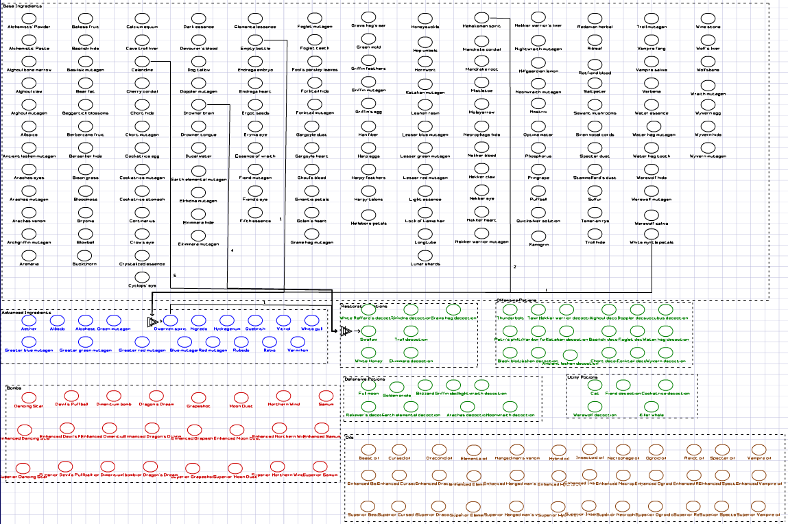 Hunter On Games: The Witcher 3: Wild Hunt Analysis