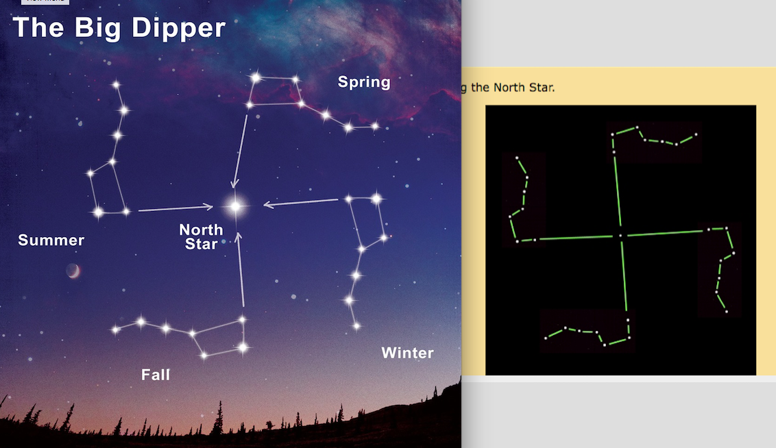 Okar Research: Polaris, Ursa Major, the Saptarishi Mandala and Yungdrung