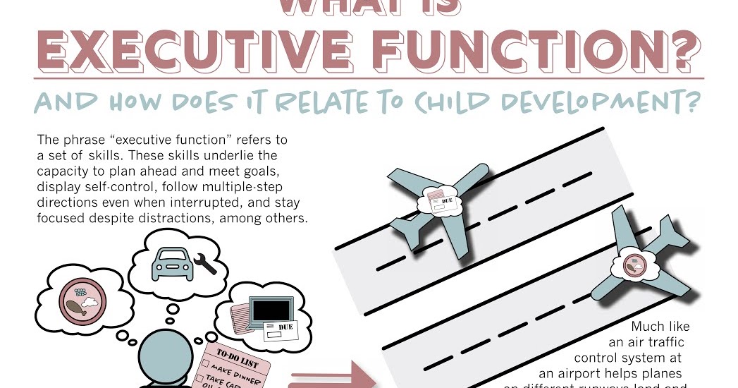 Mitchell School Counseling: What Is Executive Function? And How Does It ...