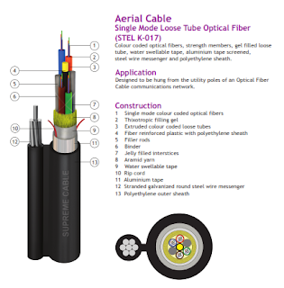 Penjualan,Instalasi, Perbaikan,Migrasi dan Perawatan Kabel FO (Fiber ...