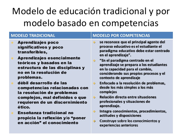 EDUCACIÓN TRADICIONAL VS FORMATIVA