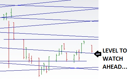 Learning The Nifty: NIFTY CHART UPDATED FOR 13/12/2016...