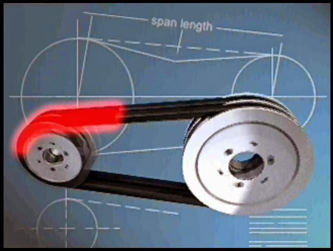 Transmision de Potencia: BANDAS