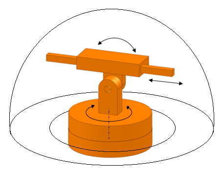 INDUSTRIAL ROBOTICS for III - II MECH JNTUK (R16) UNIT - I