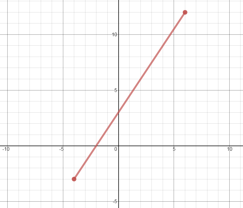 Questions?: It Was a Simple Question...