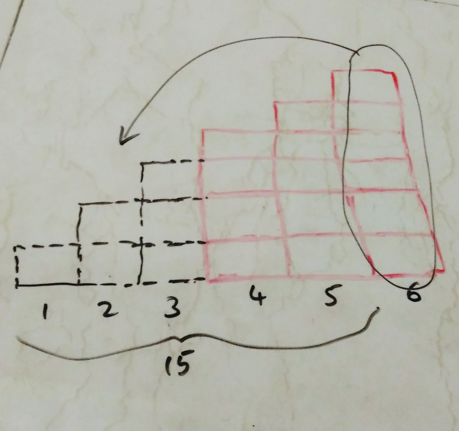 Math Coach: Relooking at stack of Tables (Triangle Numbers)