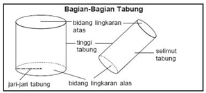 Menentukan sifat-sifat bangun ruang sederhana - BINGAR