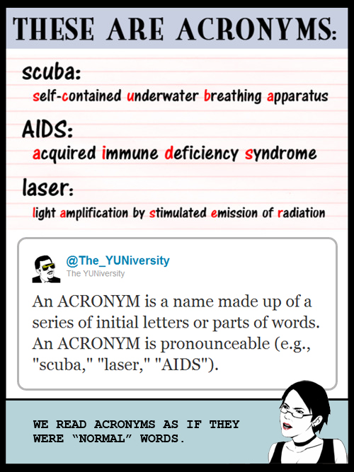 Click on: ABBREVIATIONS, ACRONYMS & INITIALISMS