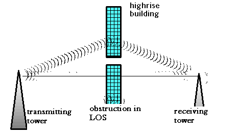 Wireless Communication Basics: Reflection in Radio Waves