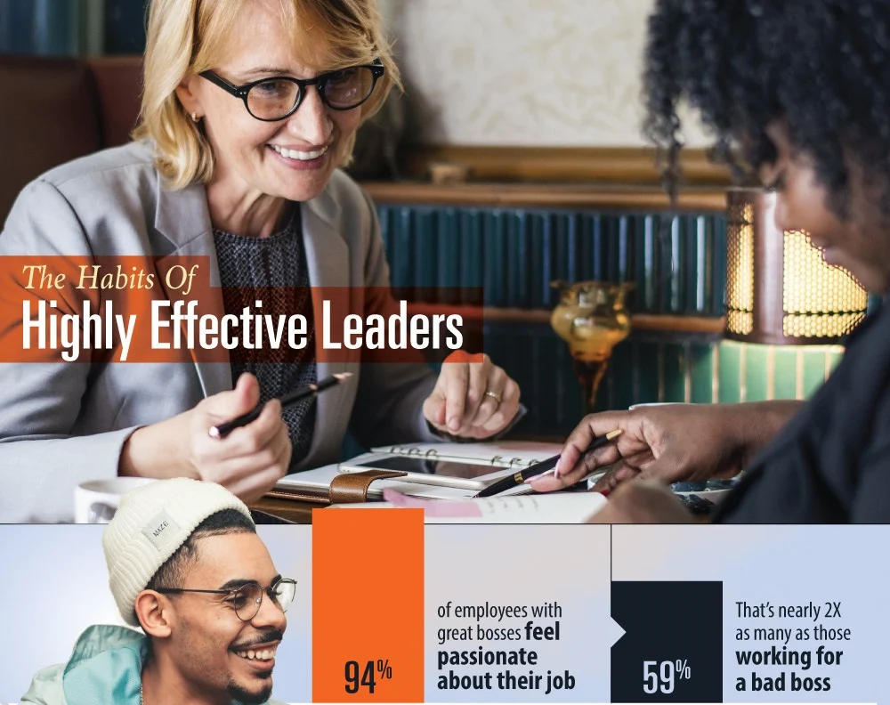 The Habits of Highly Effective Leaders (infographic)