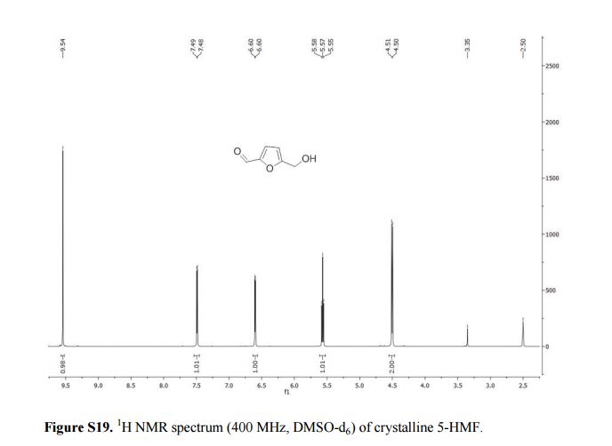 ORGANIC SPECTROSCOPY INTERNATIONAL: 5 HMF, 5-(Hydroxymethyl)furfural