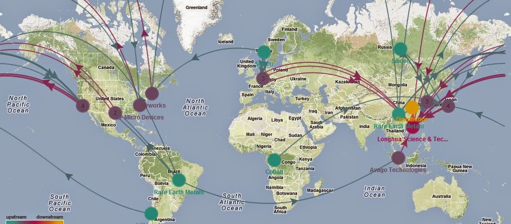 ISSUES IN GLOBAL SOURCING | Purchasing in Logistics